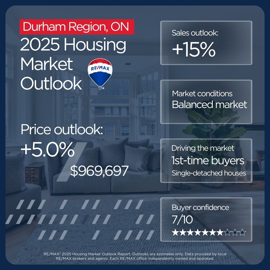 Durham Region Housing Market Outlook (2025) - RE/MAX